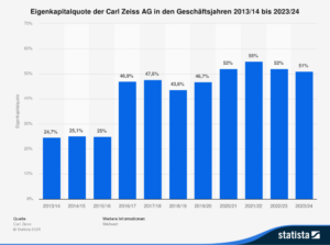 Carl Zeiss AG: Optische Industrie, Oberkochen, Deutschland - Firmen.info